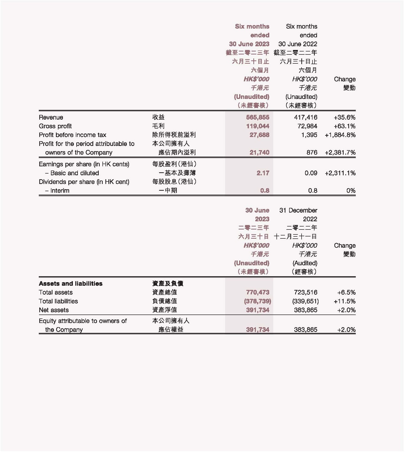 Trio Industrial Electronics Group Ltd (TIEG)