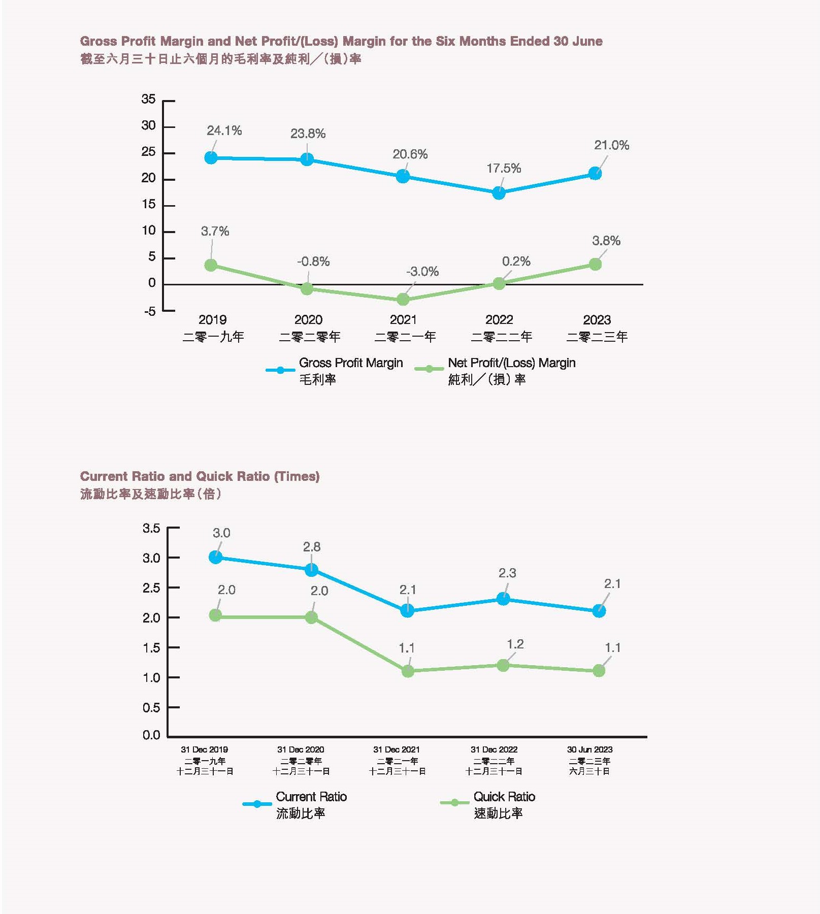Trio Industrial Electronics Group Ltd (TIEG)